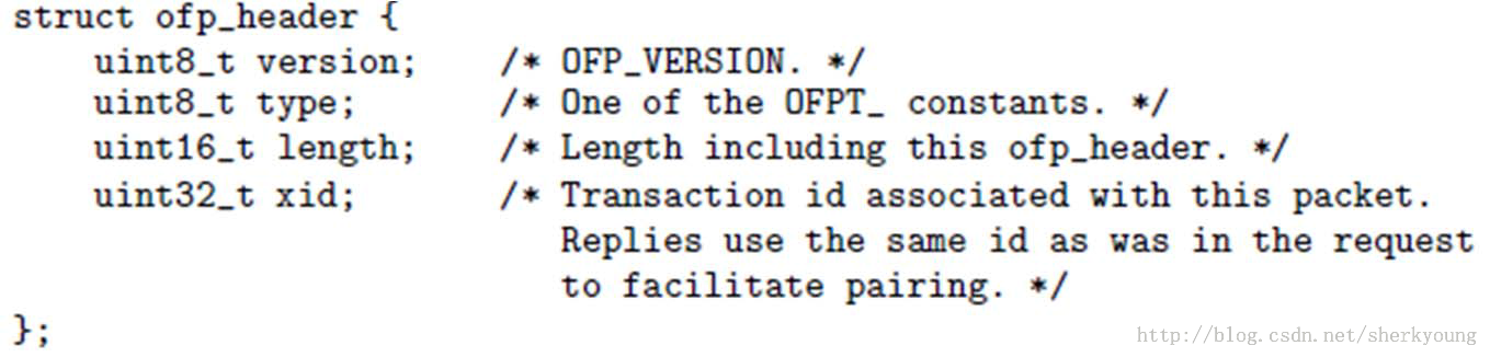 OpenFlow1.0协议解析 | Phoenix